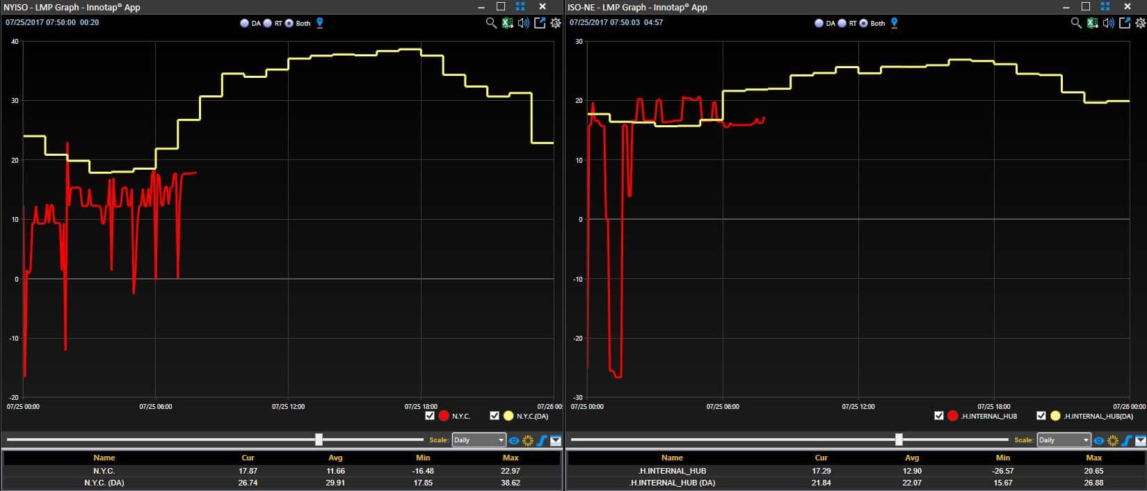 07-25-17 NYISO NEISO off-peak - Innovation Tap LLC